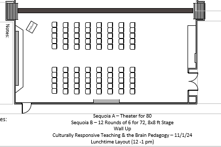 Layout Examples – Sequoia B | Sequoia Conference Center